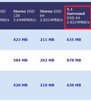Запись DSD Disc из образа SACD и не только - Цифровые источники и ...