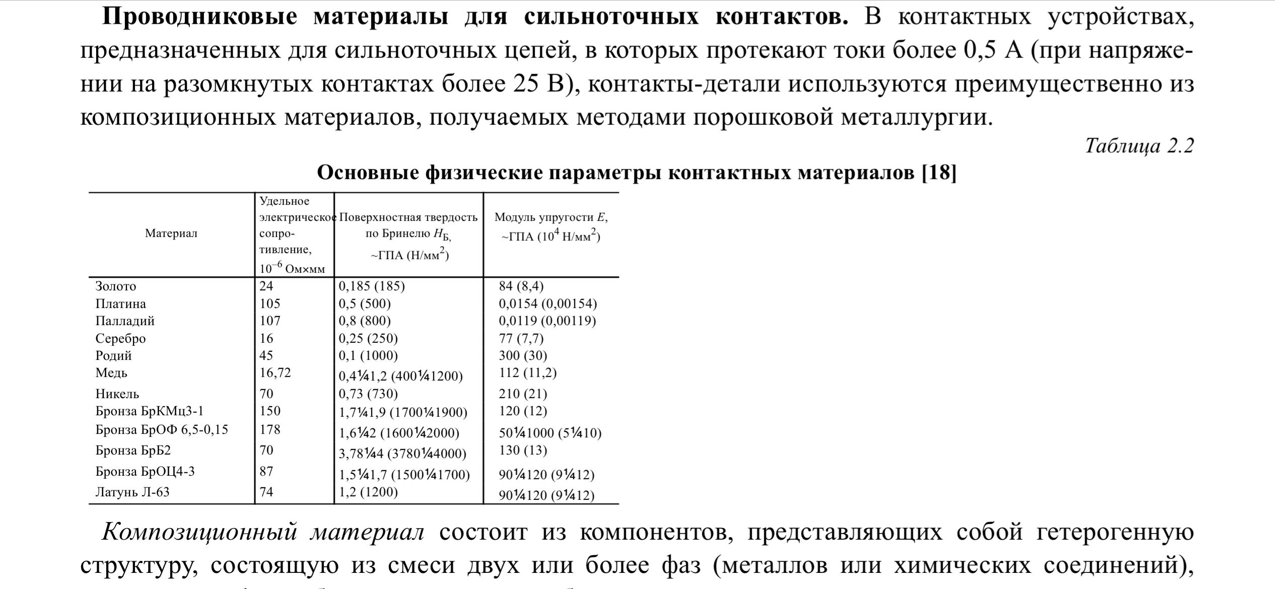 Проводники или контакты? - Страница 18 - Коммутация - SoundEX - Клуб любителей хорошего звука