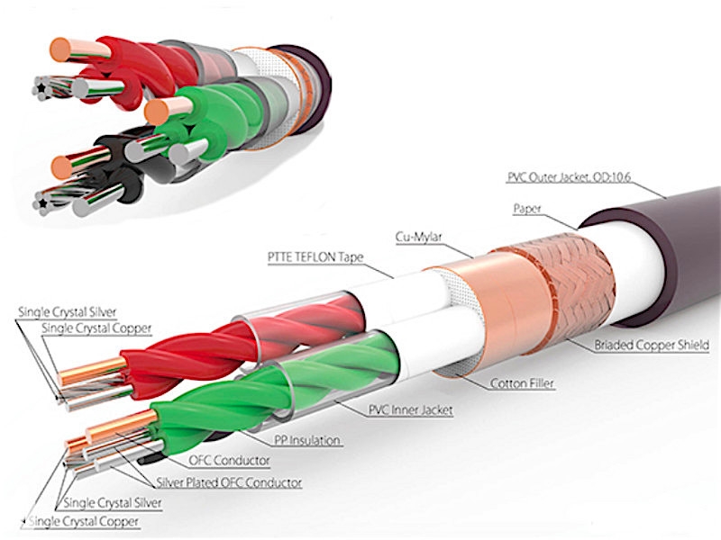 Harmonic Technology Magic Link III - волшебное соединение ваших ...